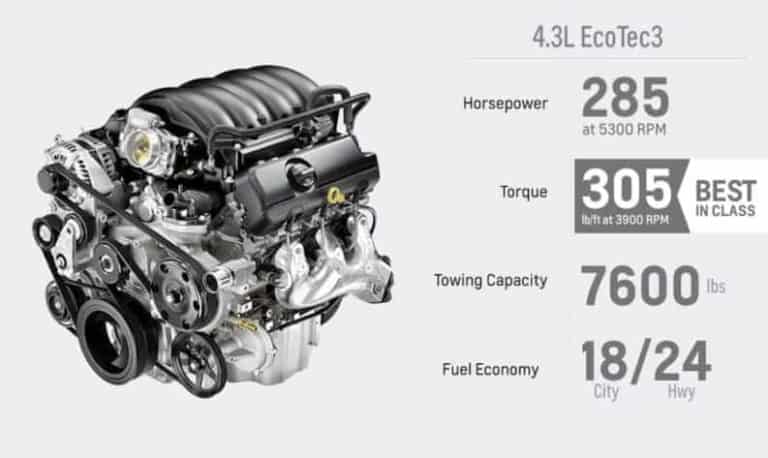 A Look at the 2016 Chevy Silverado's Best-in-Class Engines | Car Life ...